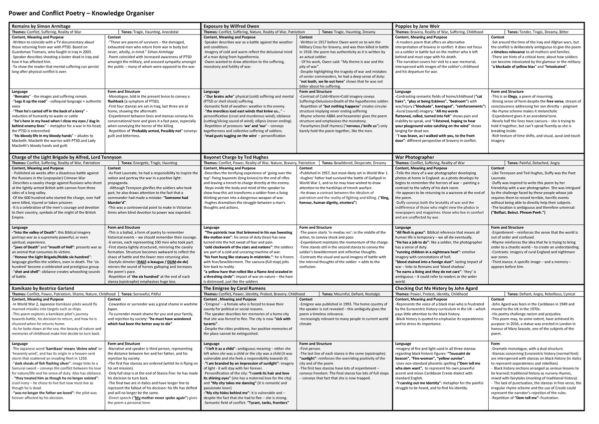 Power and Conflict Poetry Knowledge Organiser - Power and Conflict ...