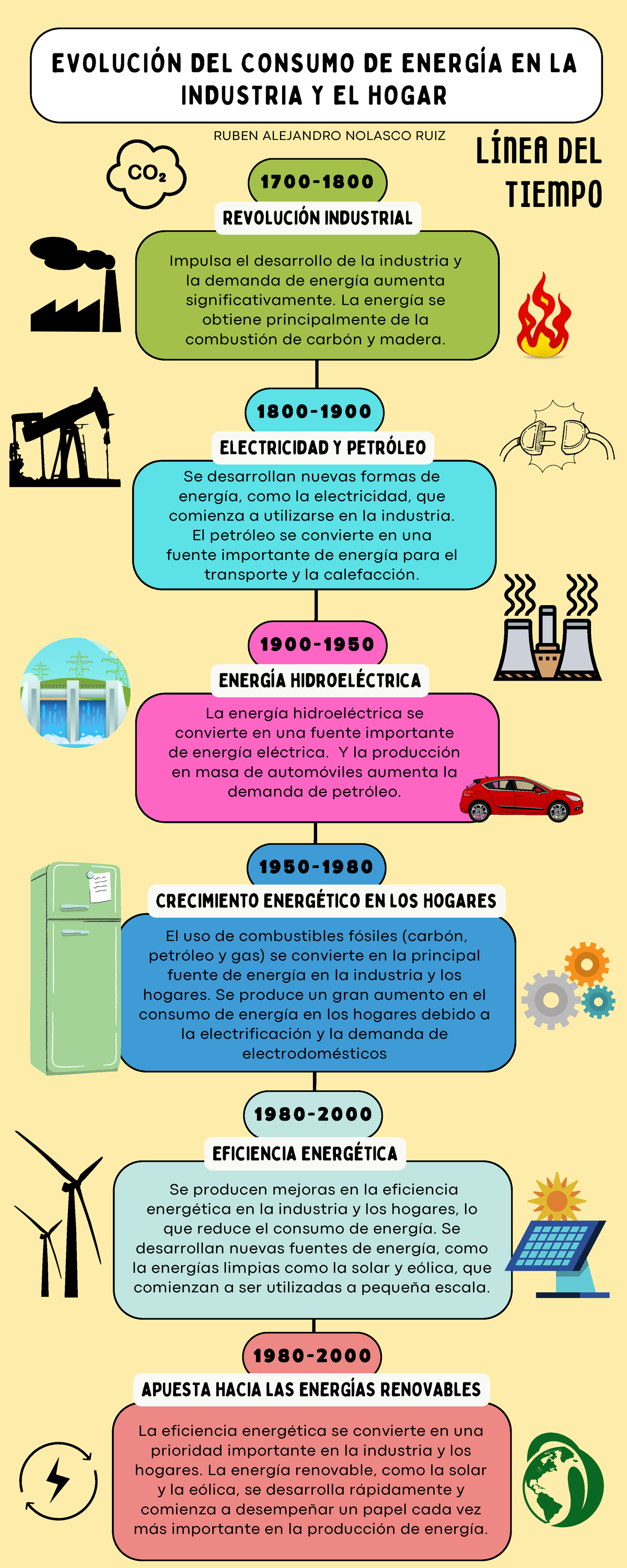 Linea Del Tiempo De La Historia De La Energia - MXEDUSA Linea Del Tiempo De La Historia De La Energia - MXEDUSA