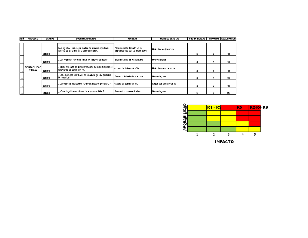 MAPA DE Riesgo ejemplo - estudia - NÚM PROCESO ETAPAS EVENTO ADVERSO ...