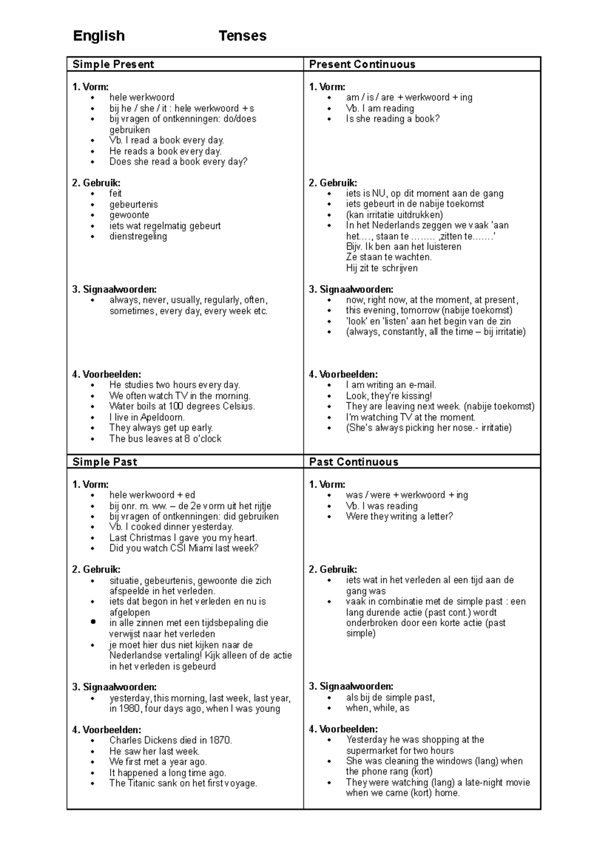 Grammar tenses - engels - English Tenses Simple Present Present ...