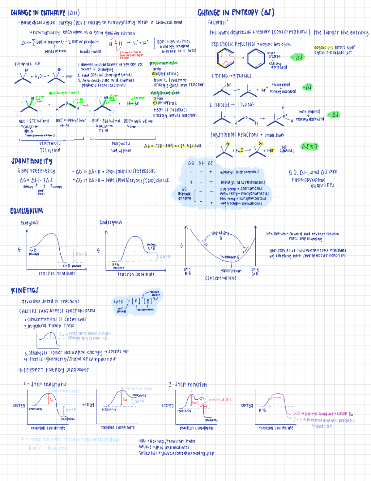 Unit 6 - Chemical Reactivity - Mechanisms - CHANGE IN ENTHALPY (AH ...
