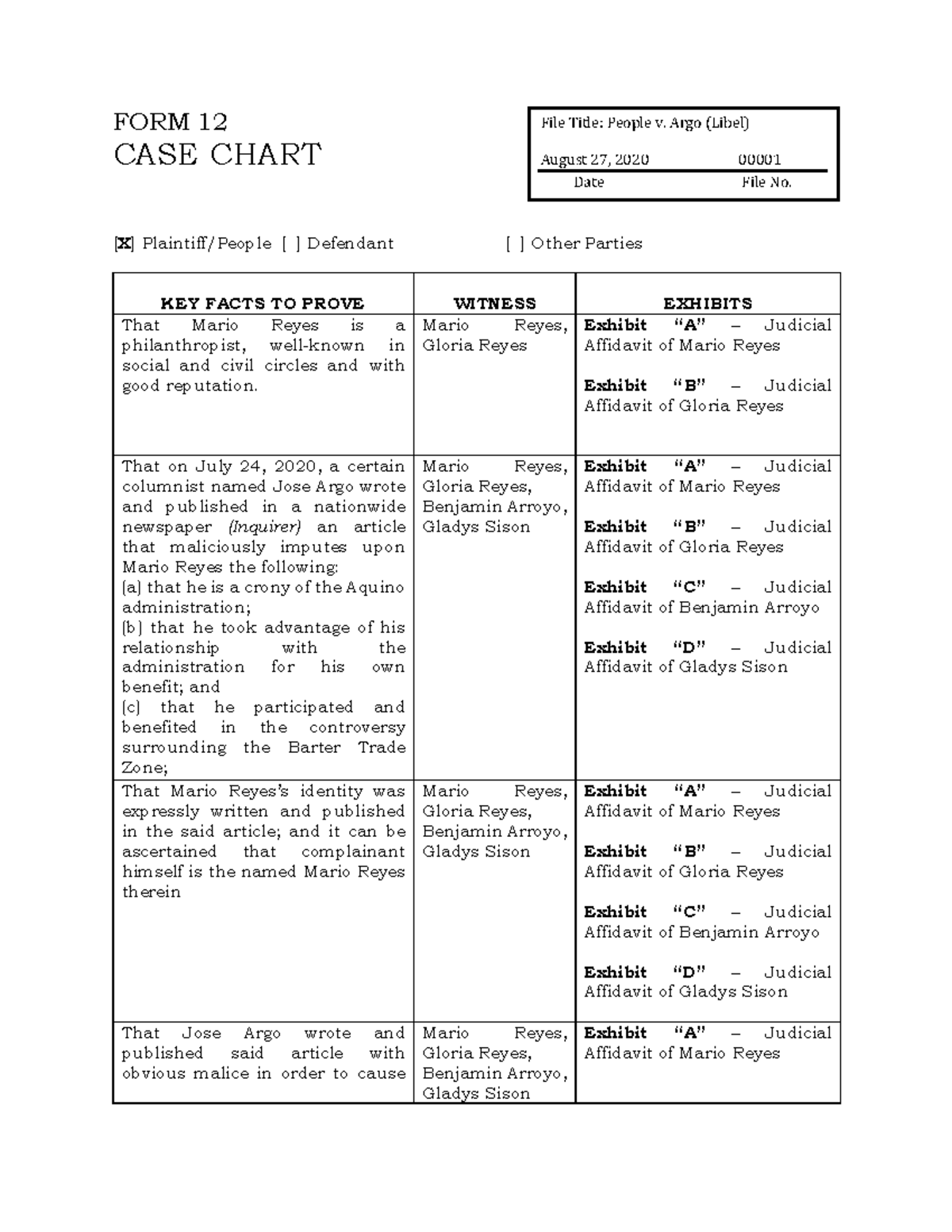 Case-Chart as Practice Material Practice Court 1 - FORM 12 CASE CHART ...
