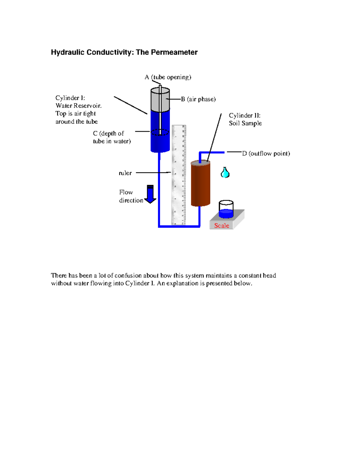 Hydraulic Conductivity The Permeameter - Top is air tight around the ...