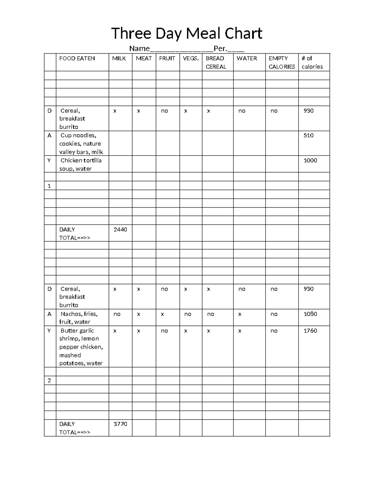 3 day chart - Three Day Meal Chart Name_______________Per.____ FOOD ...