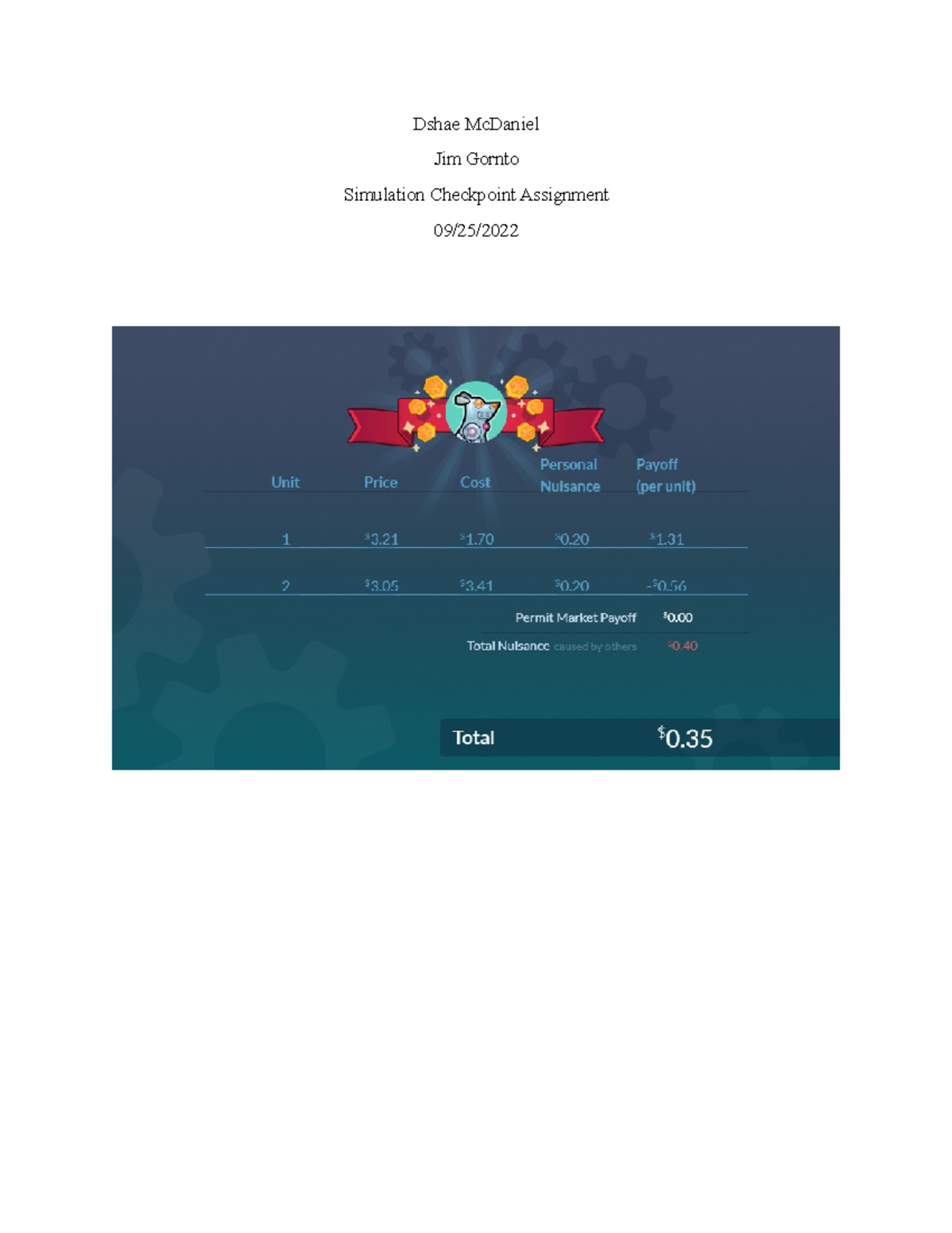 Microeconomics assignment simulation checkpoint assignment - Dshae McDaniel Jim Gornto ...