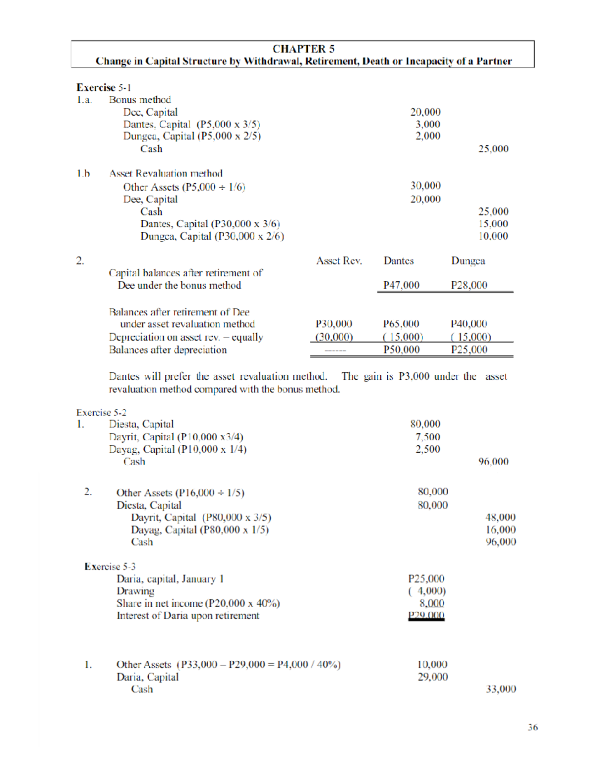 CHAPTER 5 Partnership and Corporation Baysa - Bachelor of Science in Accountancy - Studocu