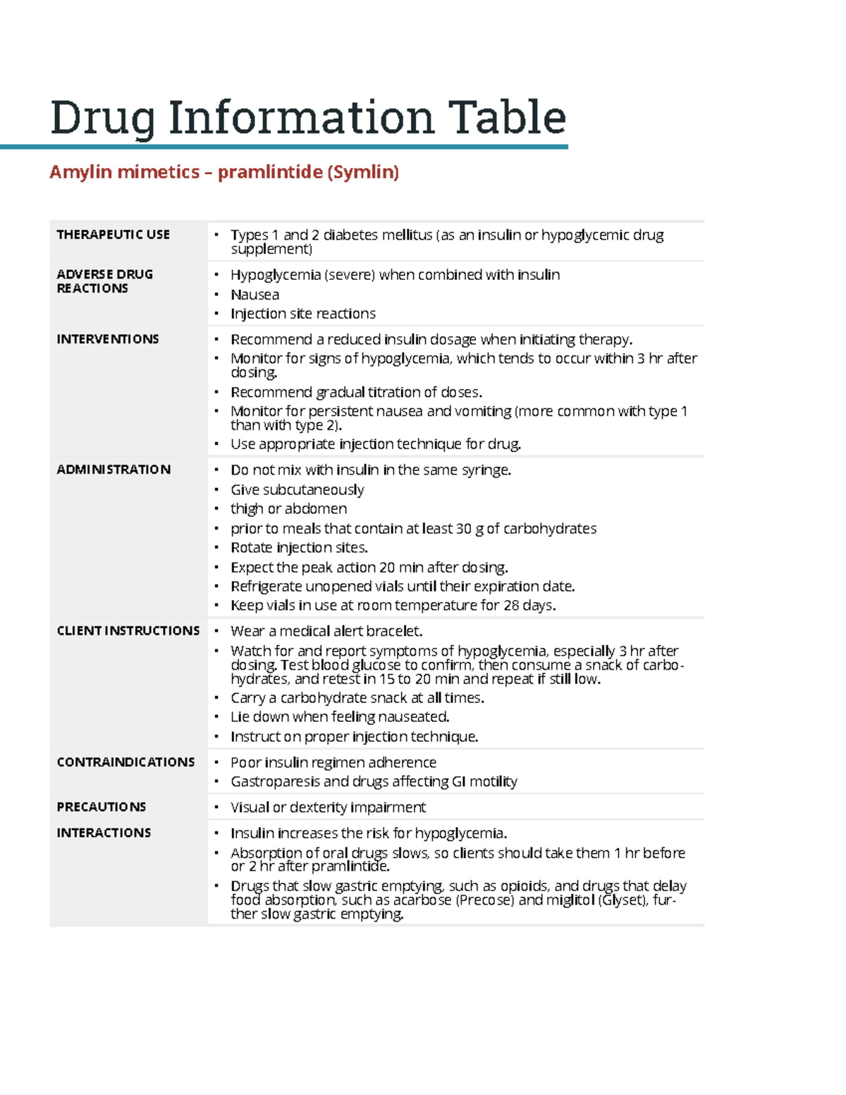 DIT Endocrine Amylin mimetics - Drug Information Table Amylin mimetics ...