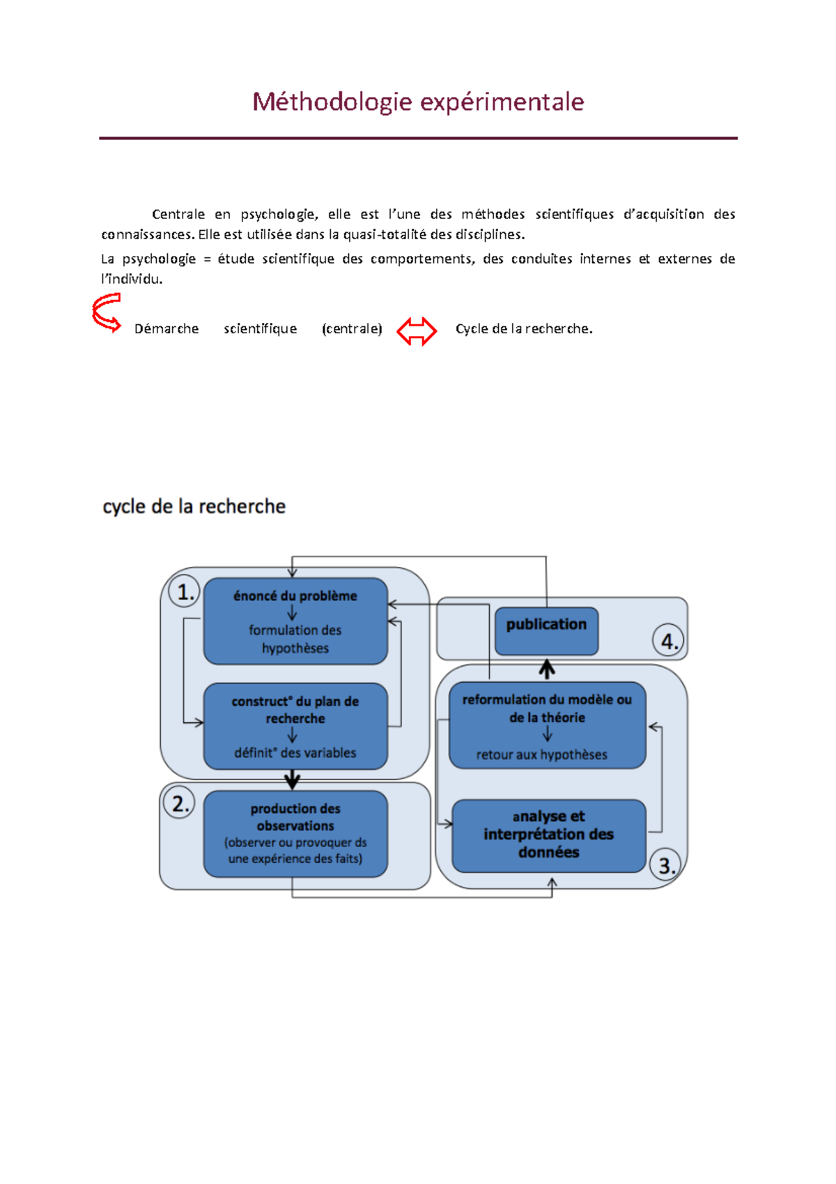 Méthodologie expérimentale - Warning: TT: undefined function: 32 Méthodologie expérimentale ...