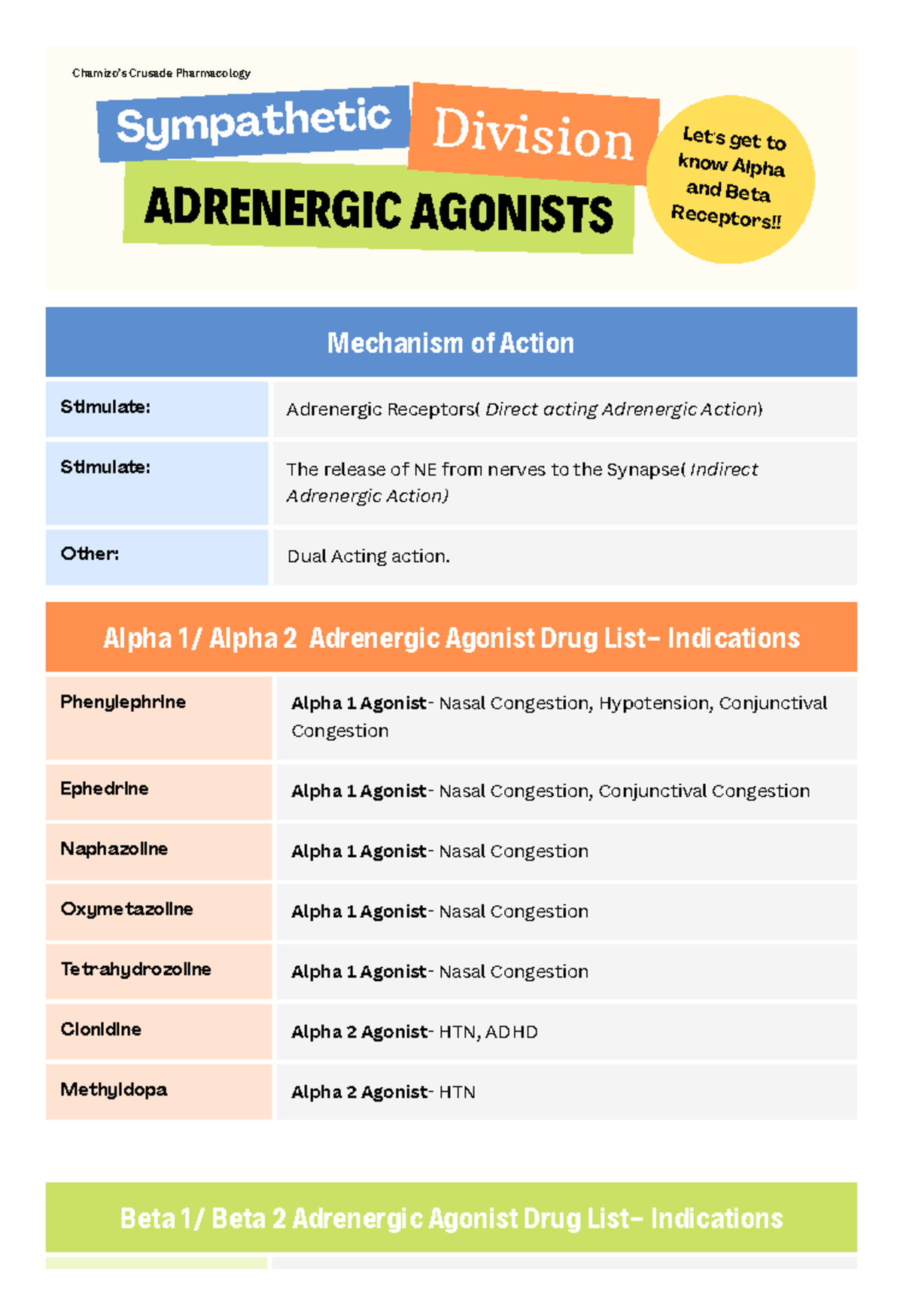 Adrenergic Agonists - Summary - ADRENERGIC AGONISTS Sympathetic ...