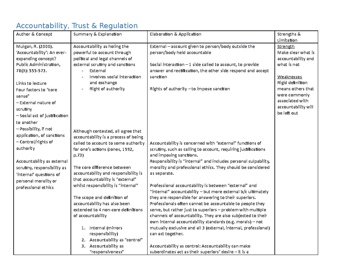 Readings - Accountability, Trust Regulation Author Concept Summary ...