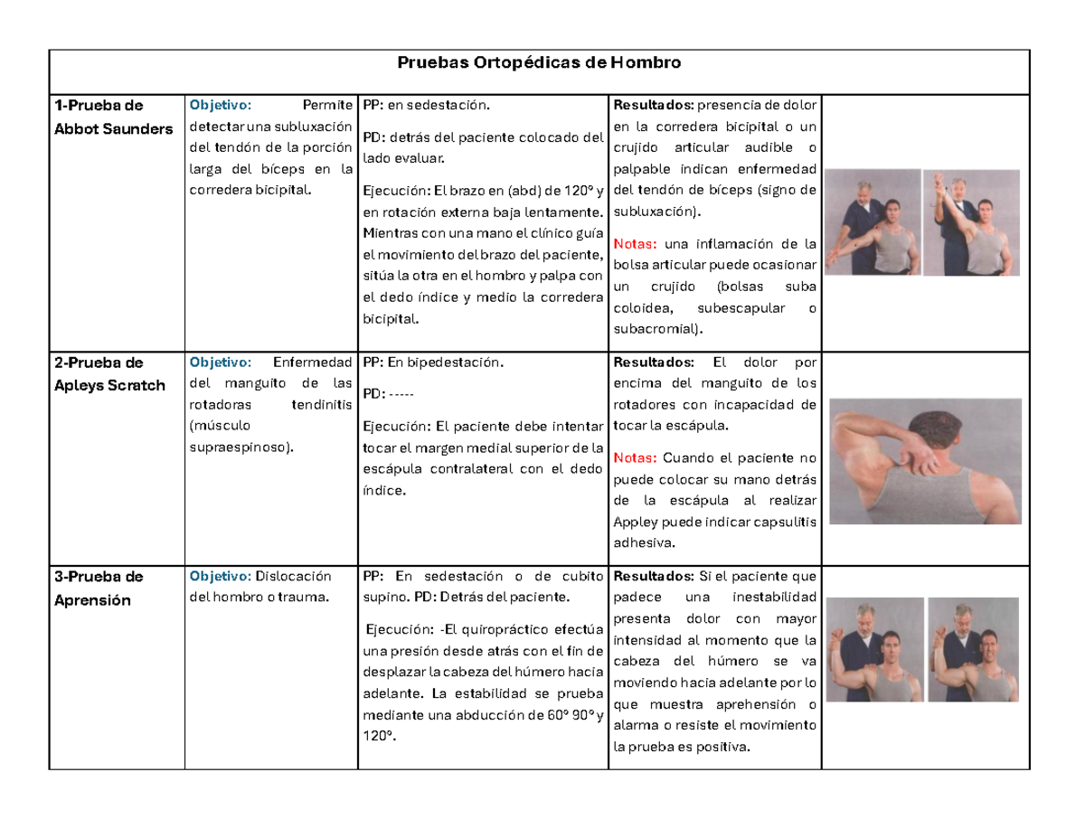 Pruebas Ortopédicas de Hombro terminado - Pruebas Ortopédicas de Hombro ...