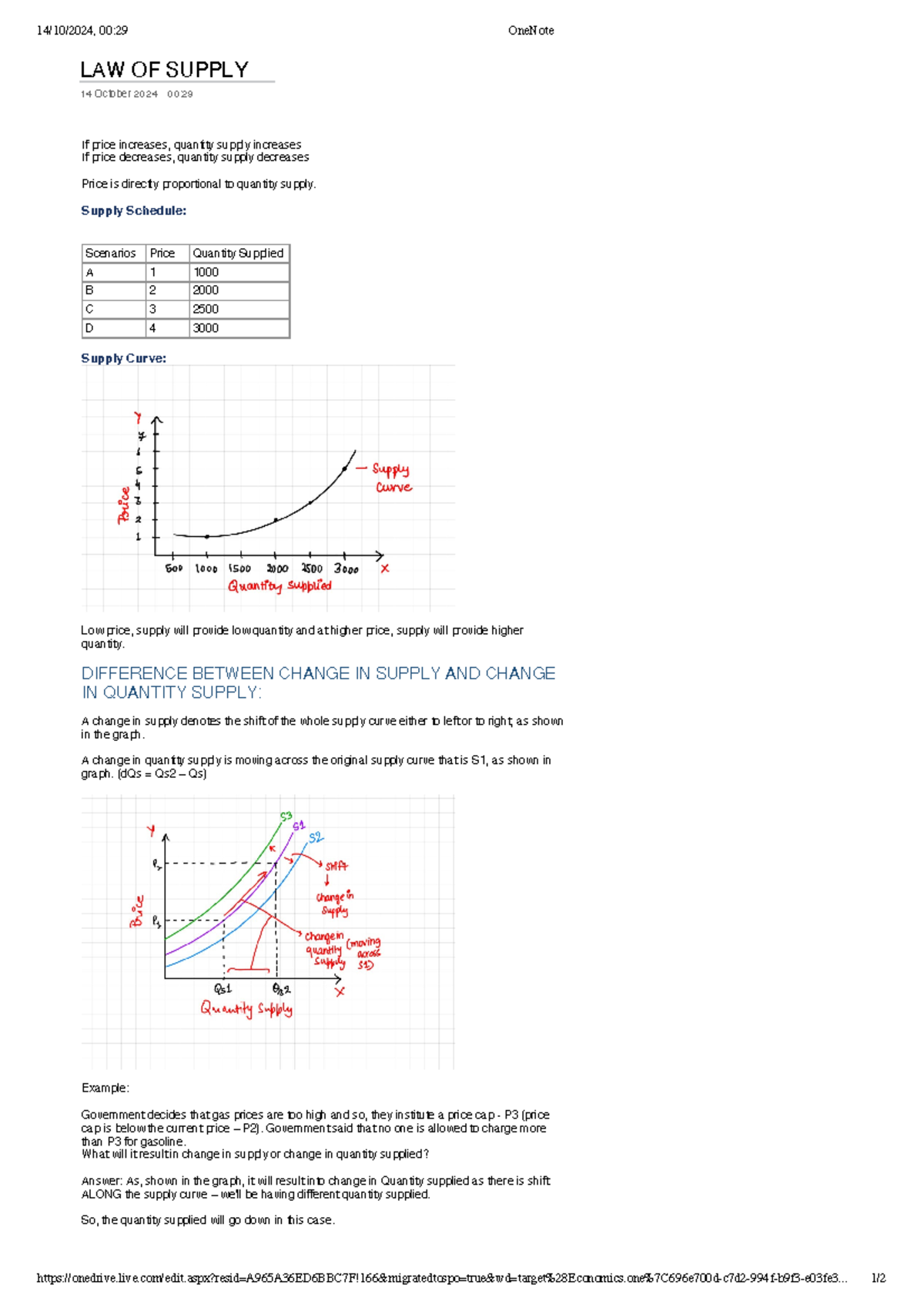 Law of supply - economics - LAW OF SUPPLY 14 October 2024 00: If price increases, quantity ...