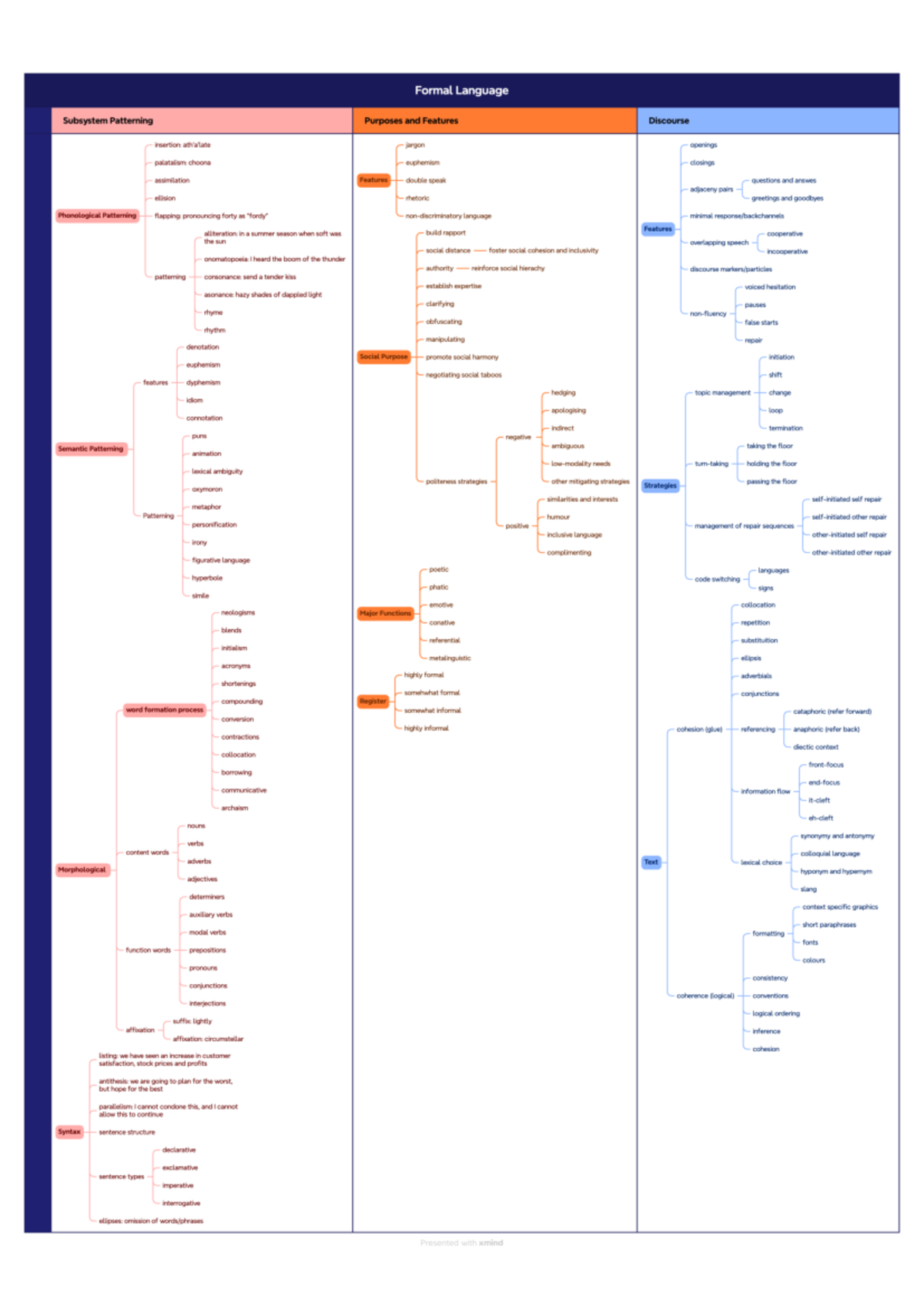 Formal Language summary - Studocu