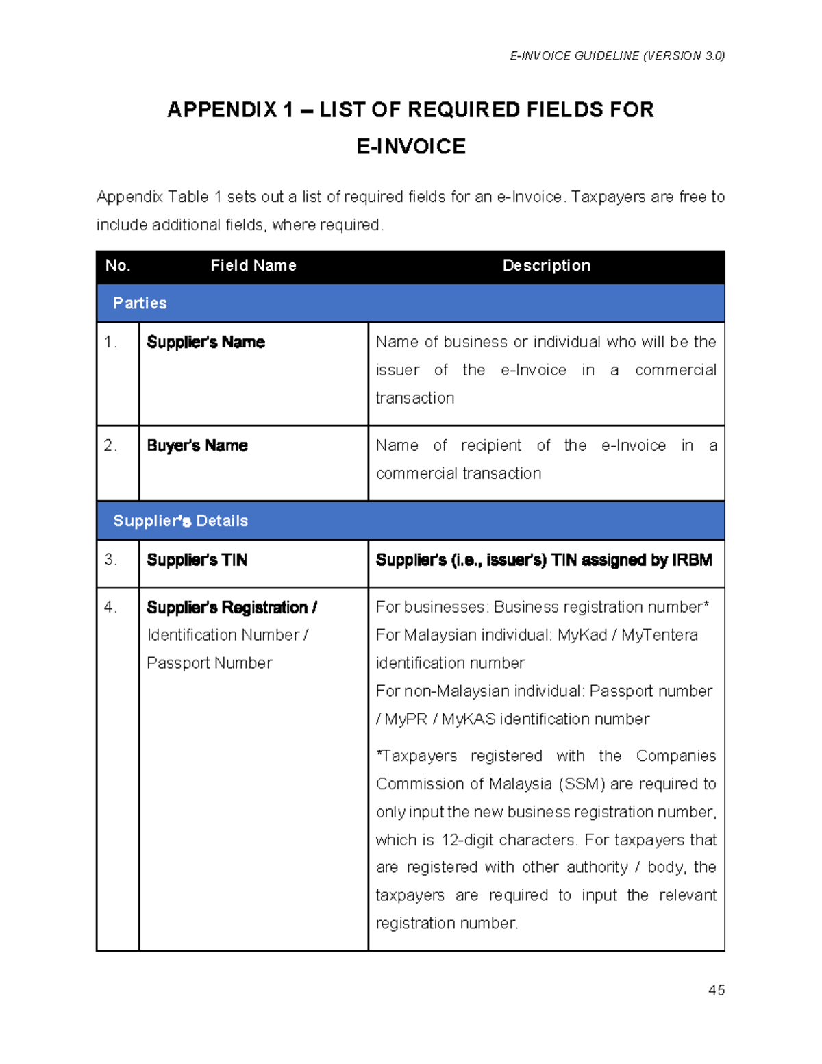 Guideline - Appendix 1 & 2 - APPENDIX 1 LIST OF REQUIRED FIELDS FOR E ...