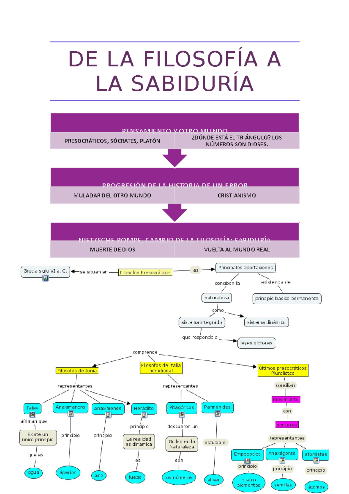 De la Filosofía a la Sabiduría - DE LA FILOSOFÍA A LA SABIDURÍA ...