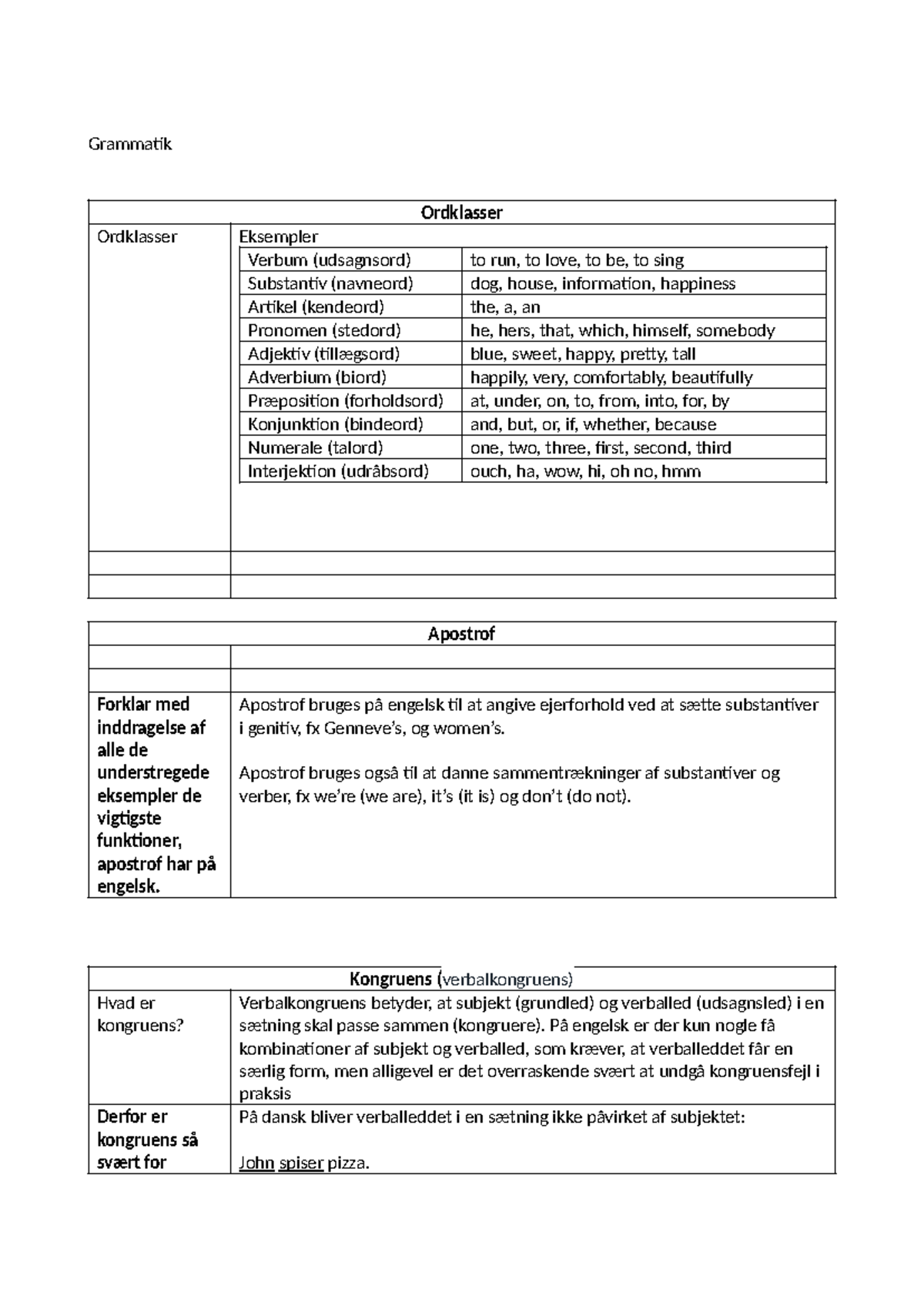 Grammatik - Grammatik Ordklasser Ordklasser Eksempler Verbum ...