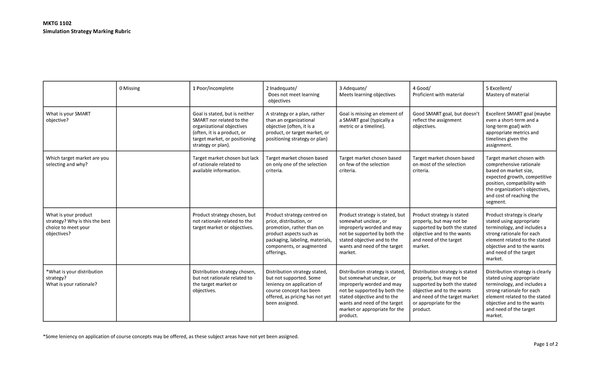MKTG1102 Simulation Strategy Marking Rubric - A strategy or a plan ...