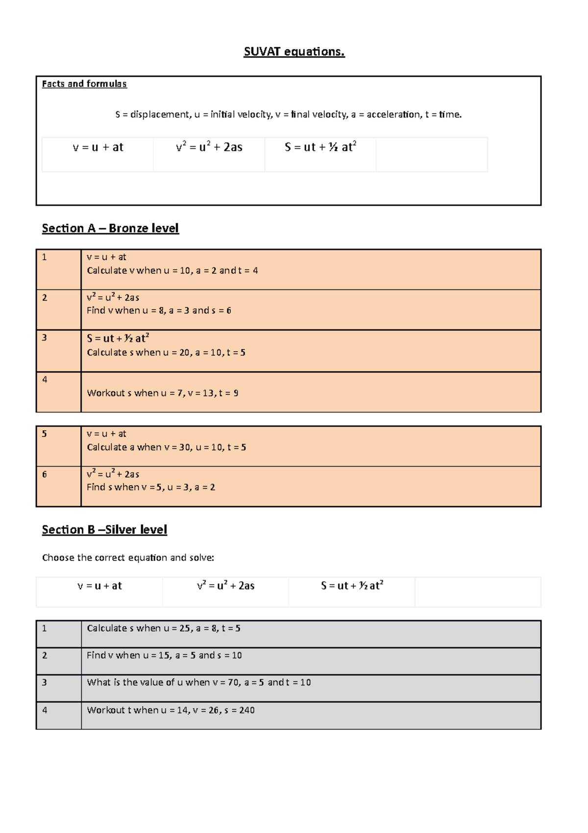 Suvat-equations-GSB - maths questions on SUVAT - SUVAT equations. Facts ...