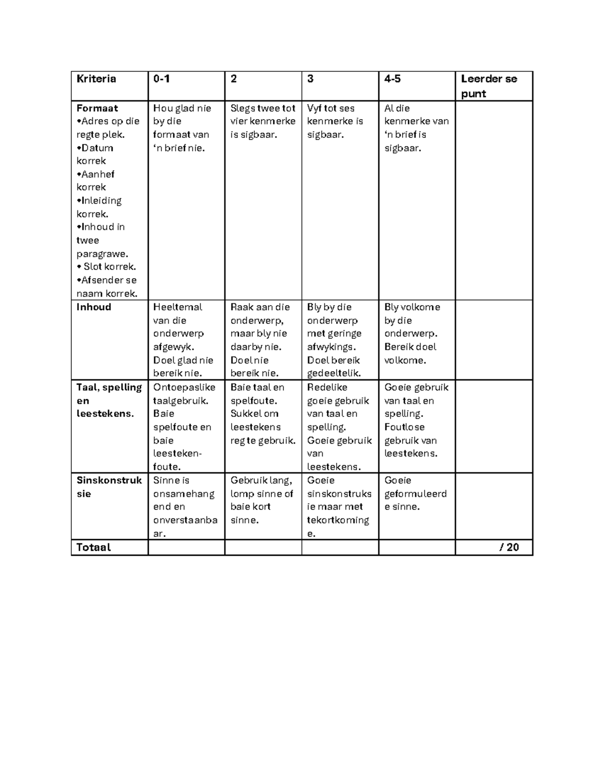 Informele brief rubriek - Kriteria 0 - 1 2 3 4 - 5 Leerder se punt ...