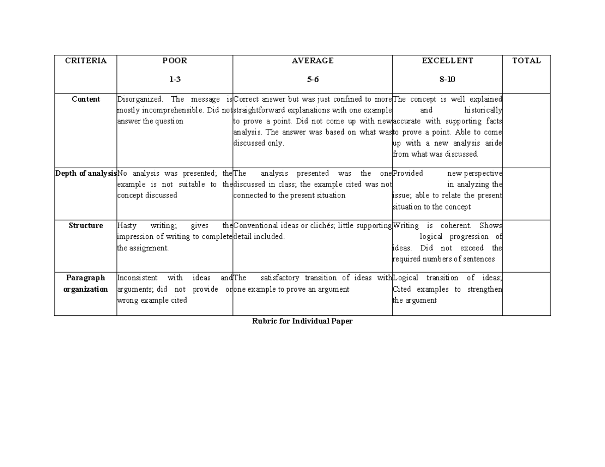 Rubric - CRITERIA POOR 1- AVERAGE 5- EXCELLENT 8- TOTAL Content ...