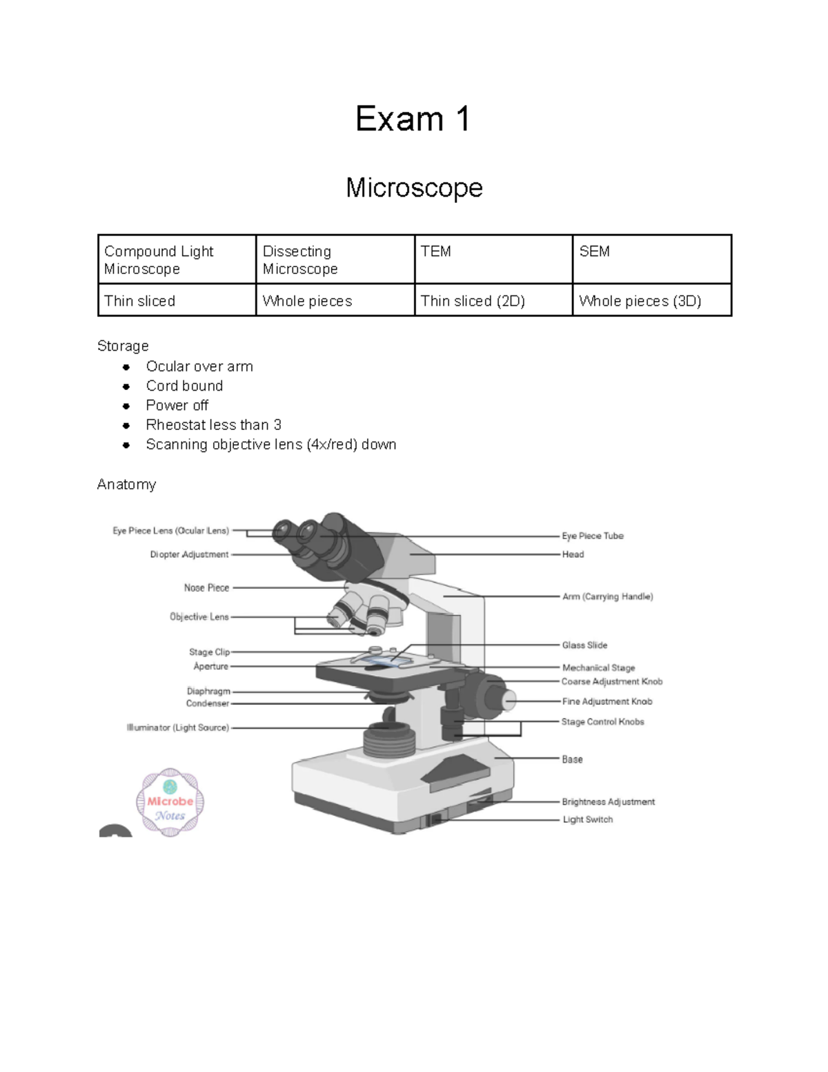 Bio 186 Lab Exam Study Guide - Exam 1 Microscope Compound Light ...