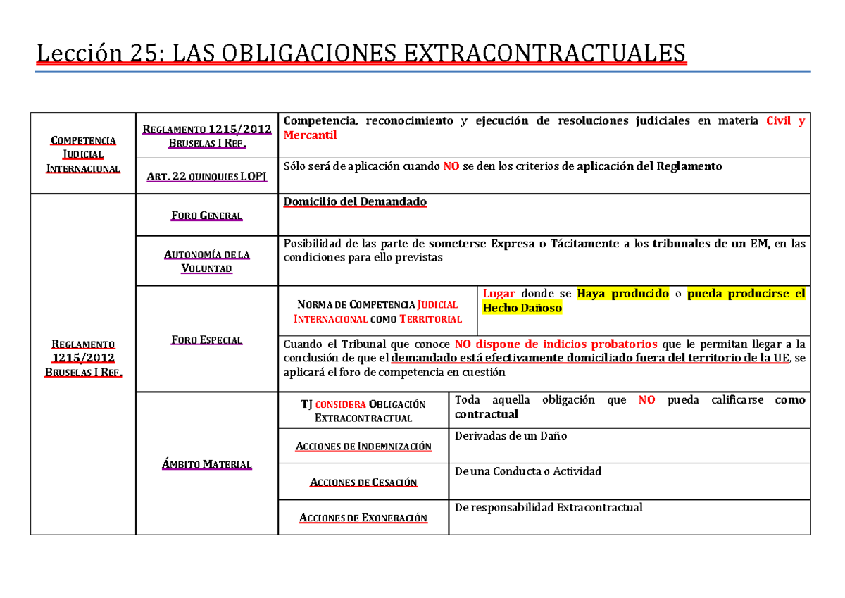 TEMA 25 - RESUMEN DEL TEMA - Derecho Internacional Privado - Warning: TT: undefined function: 32 ...