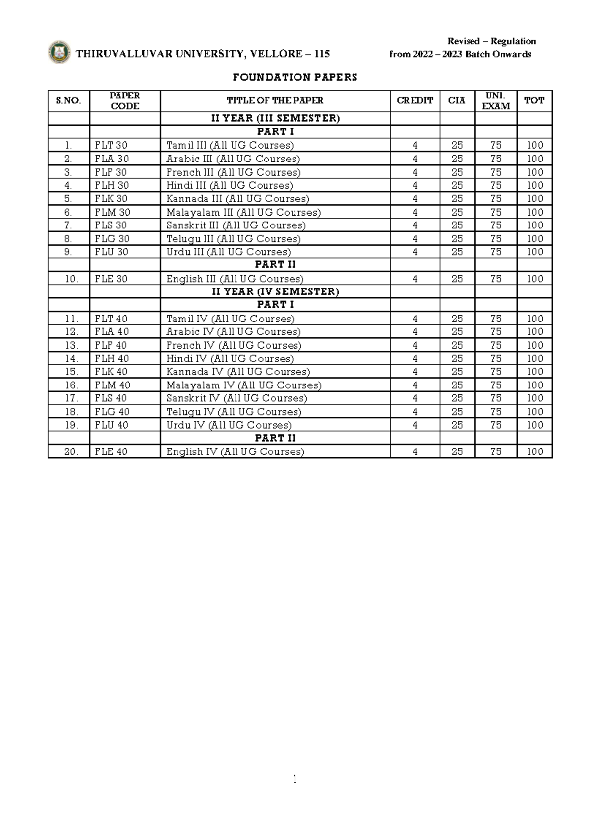 Paper Codes CBCS NEW Regulation 2022 2023 Batch 2nd and 3rd ...