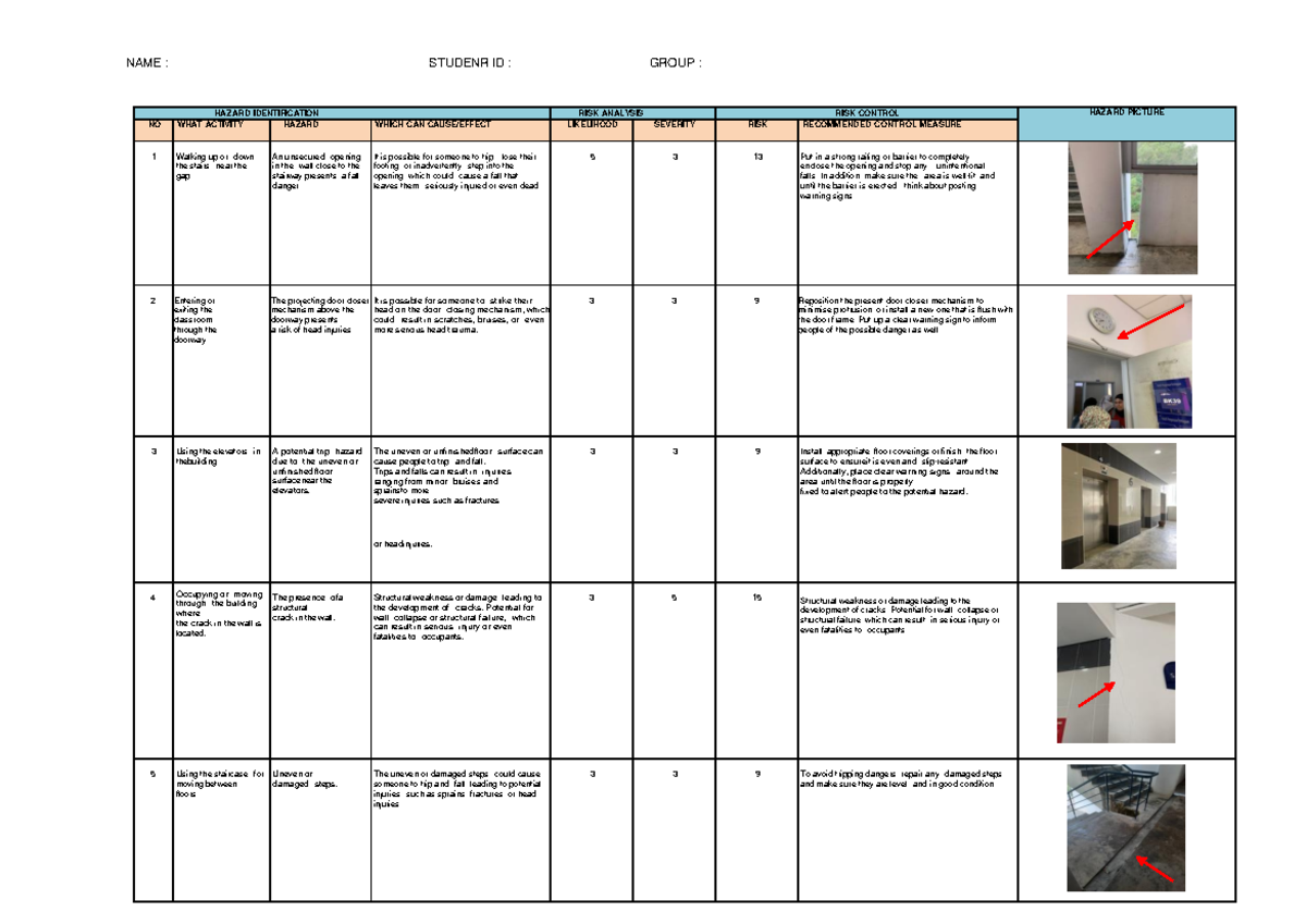 Hirarc Aktivity 1 - NAME : STUDENR ID : GROUP : HAZARD IDENTIFICATION ...