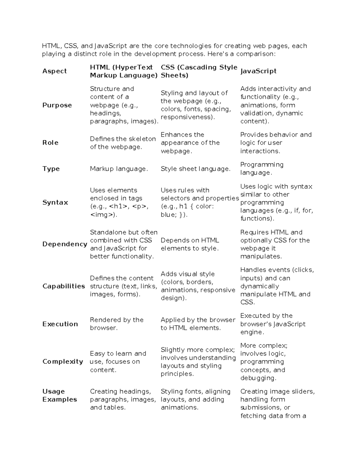 Web Compare Html Css And Javascript Are The Core Technologies For Creating Web Pages Each