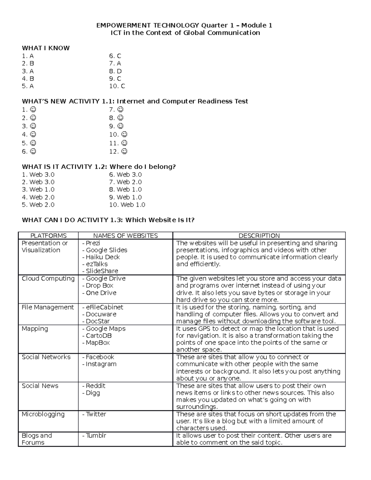 WEEK 1- Module 1 (ET) - Assignments for eapp for high school learners - EMPOWERMENT TECHNOLOGY ...