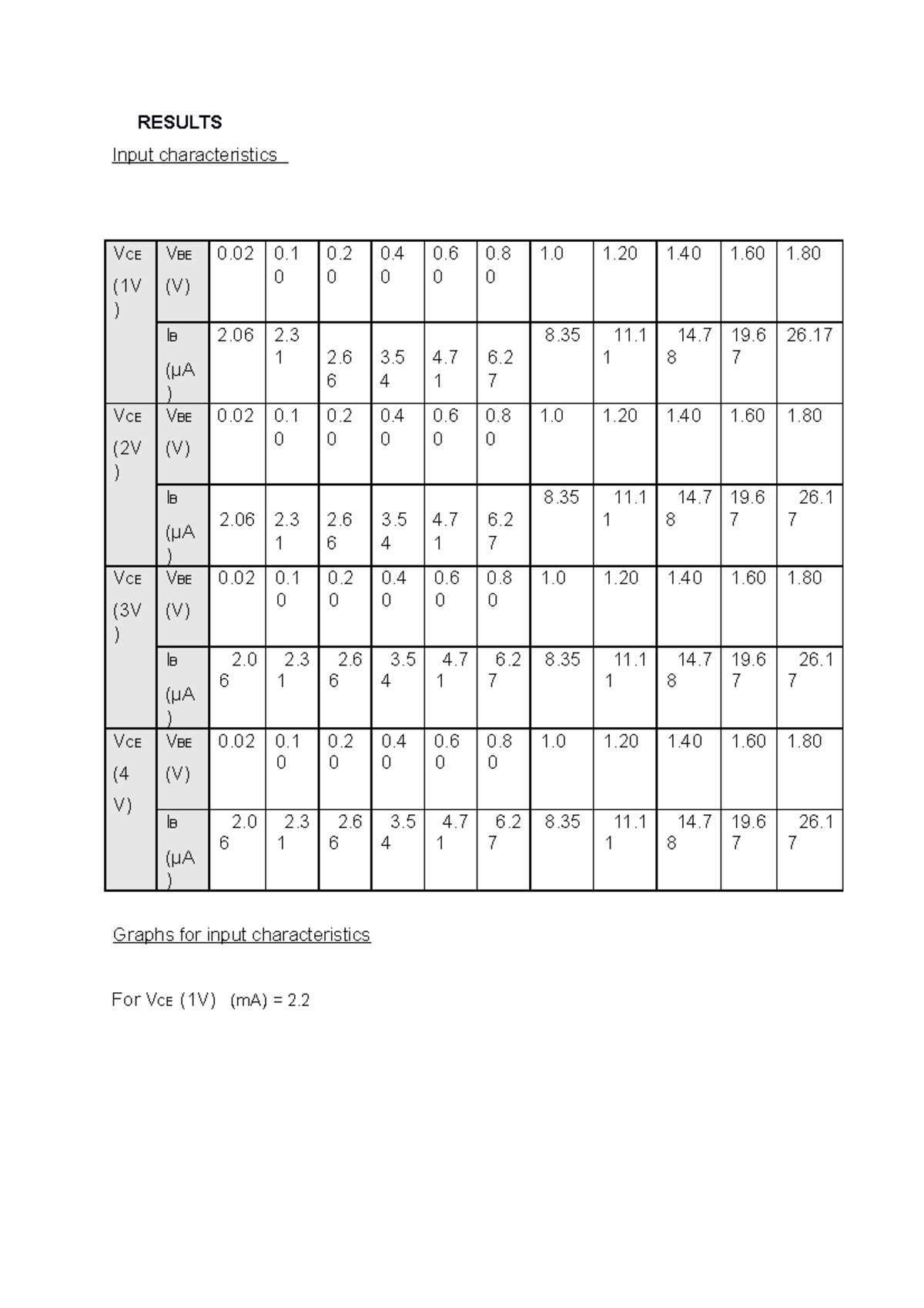 Results - Practice material - ####### RESULTS ####### Input ...