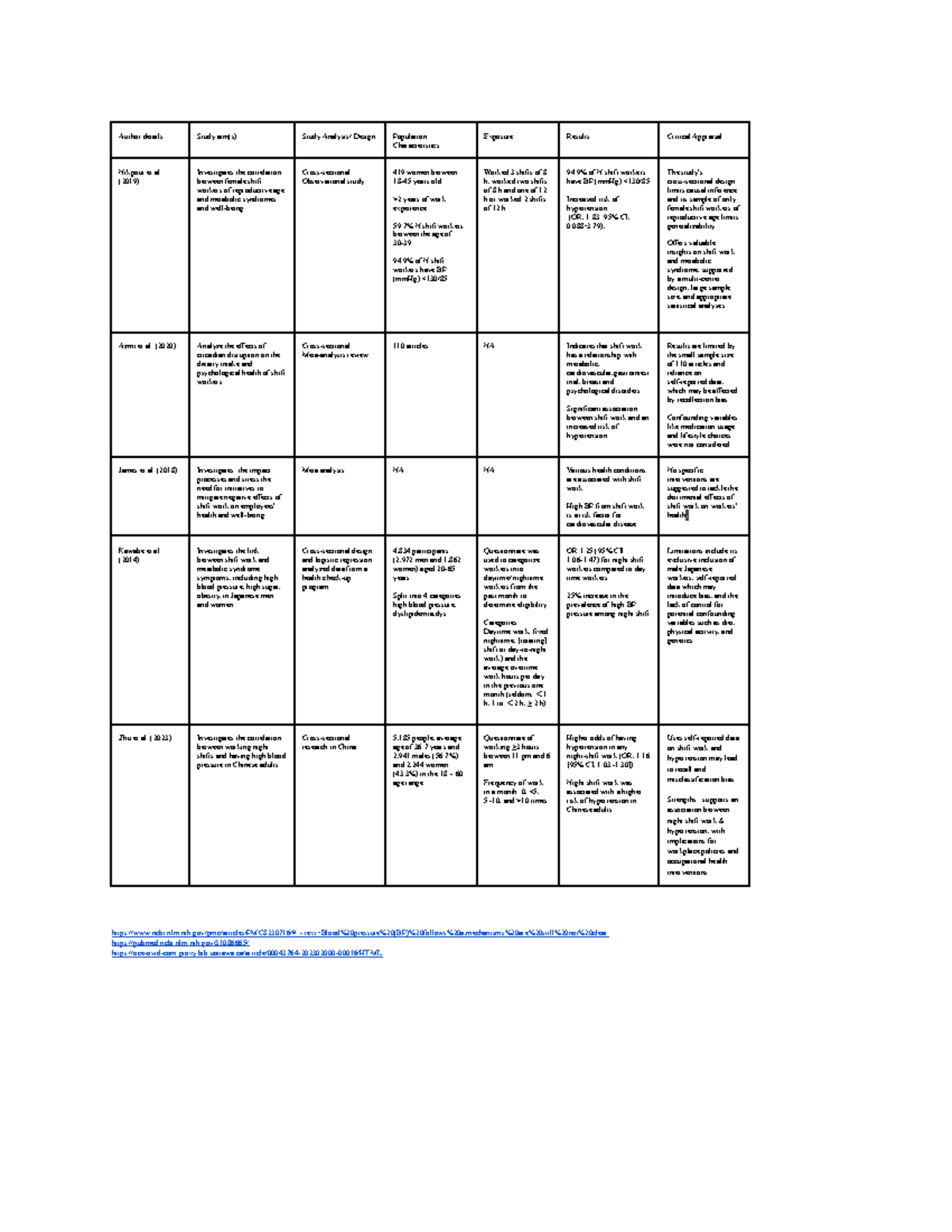 Epi table hss 3110 - Author details Study aim(s) Study Analysis/ Design ...