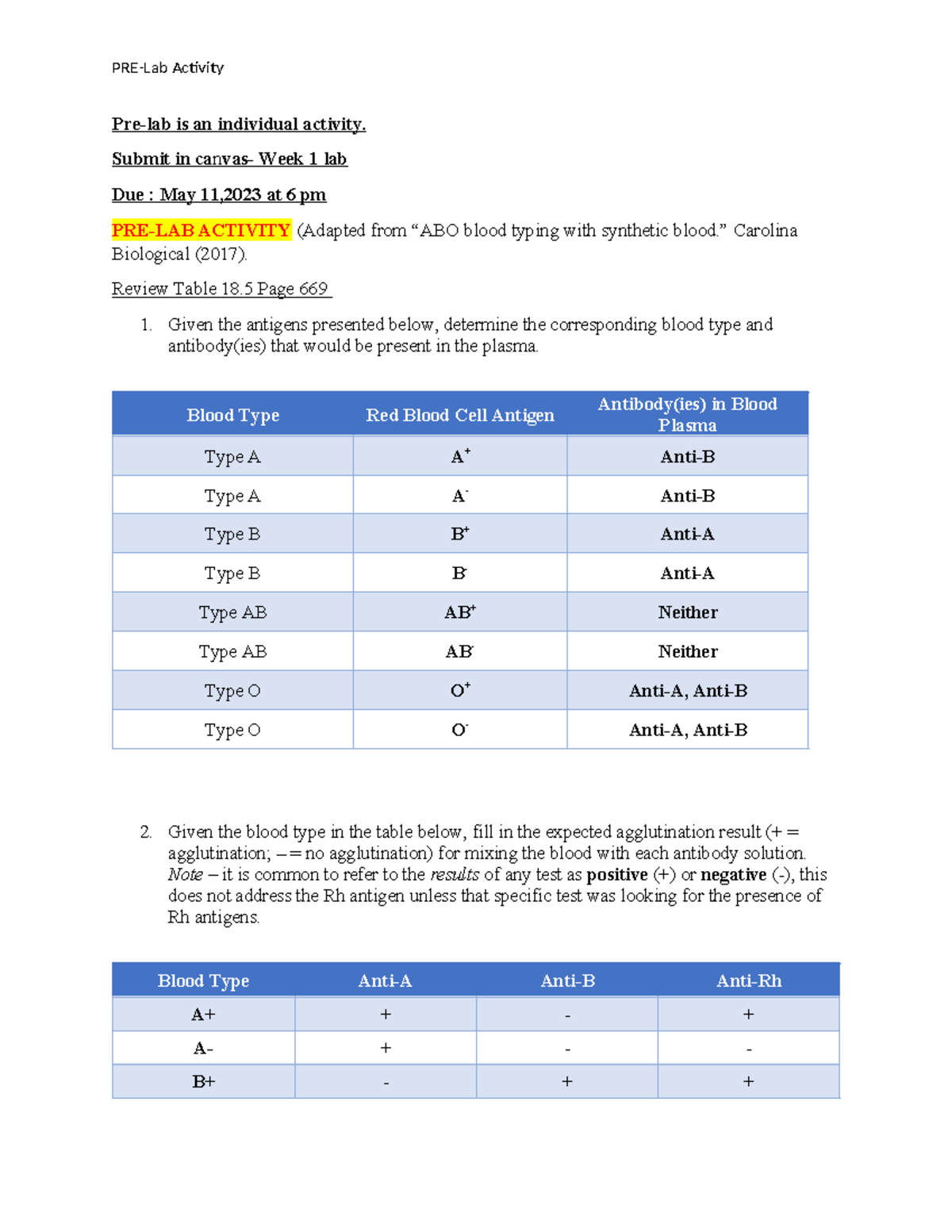 Pre-lab Week 1 - Pre-lab is an individual activity. Submit in canvas- Week 1 lab Due : May 11 ...