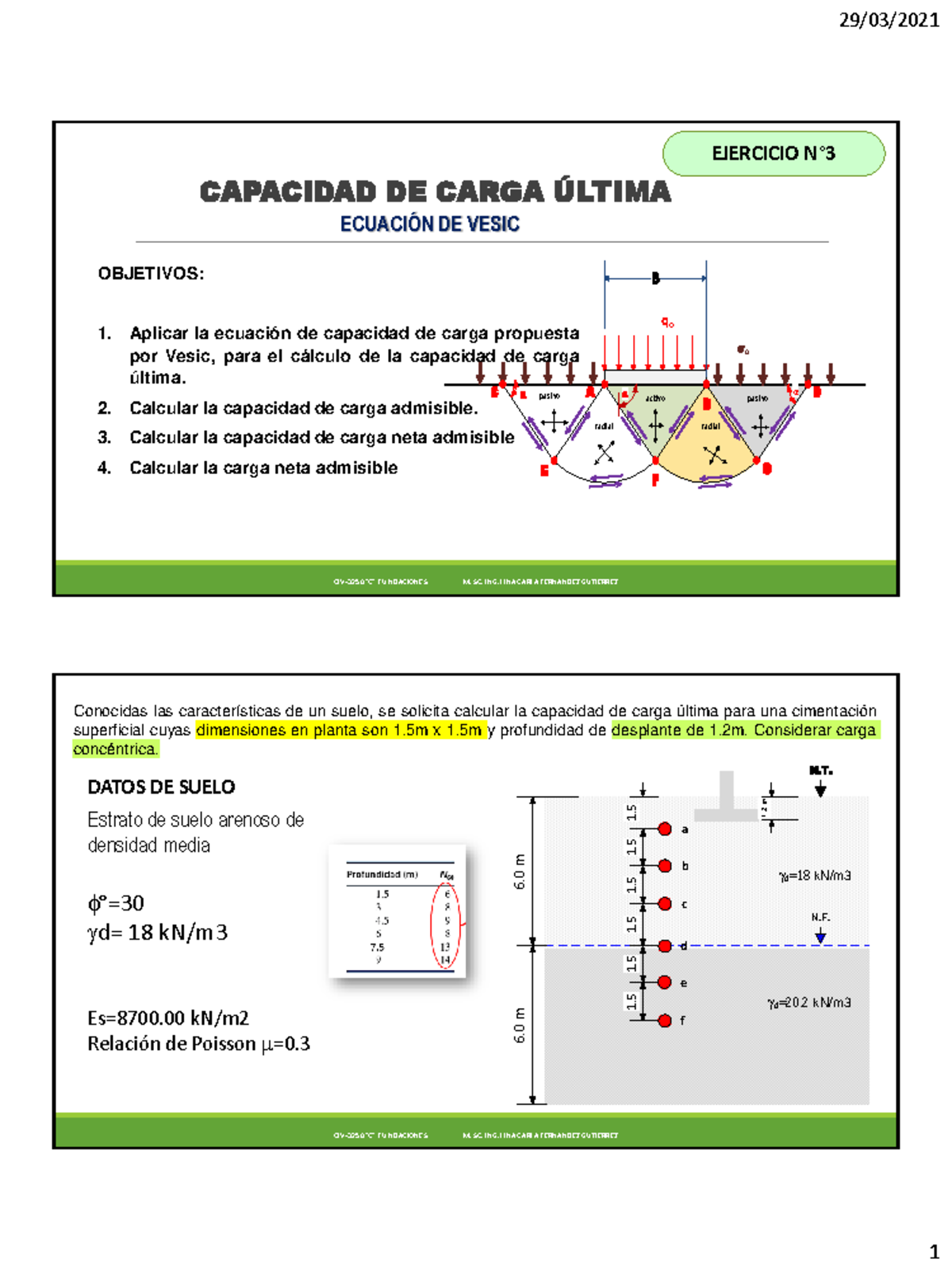 Ejemplo Vesic - FUNDACIONES - ####### OBJETIVOS: ####### 1. Aplicar la ...