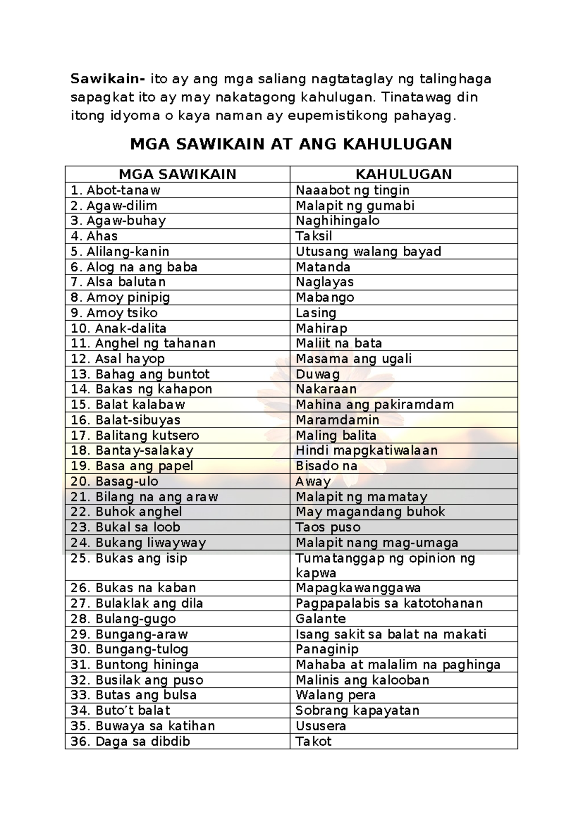 Sawikain - sedfhkb fyu fugdf ihifdt fhdsesx jbftv tuv - Sawikain- ito ...