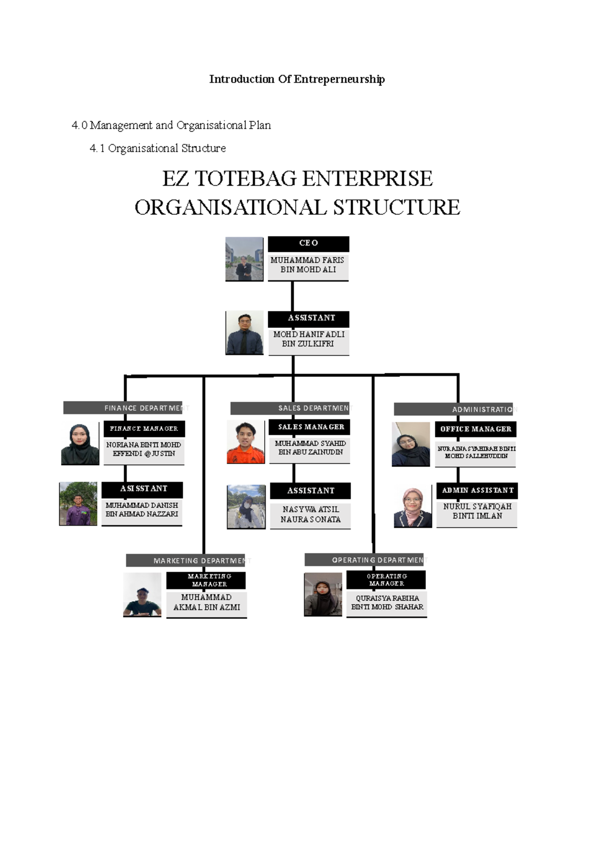 4.0 ASSG Introduction Of Entreperneurship - Introduction Of ...