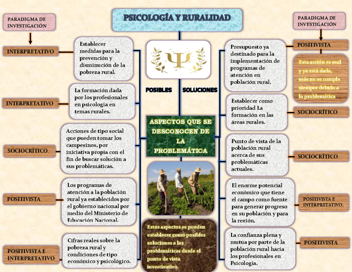 Diagrama - Lo que se desconoce de la problemática - ASPECTOS QUE SE ...