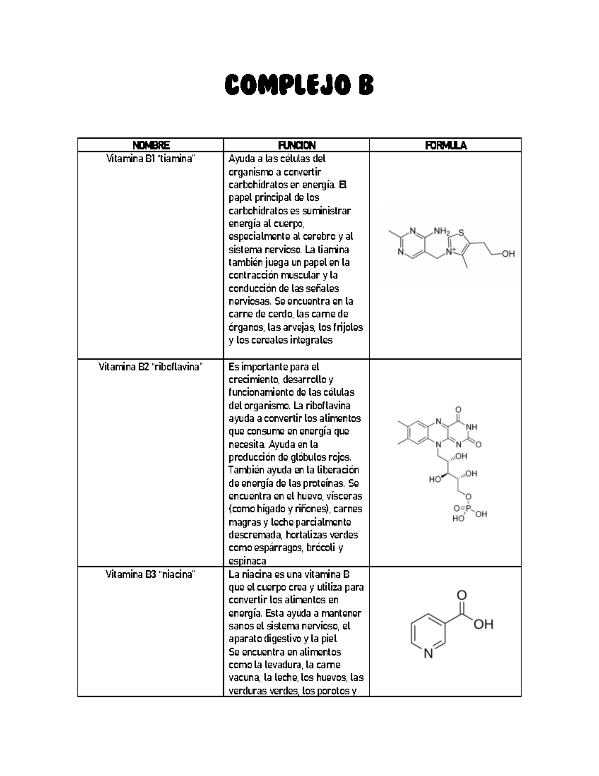 Complejo B - COMPLEJO B NOMBRE FUNCION FORMULA Vitamina B1 “tiamina ...