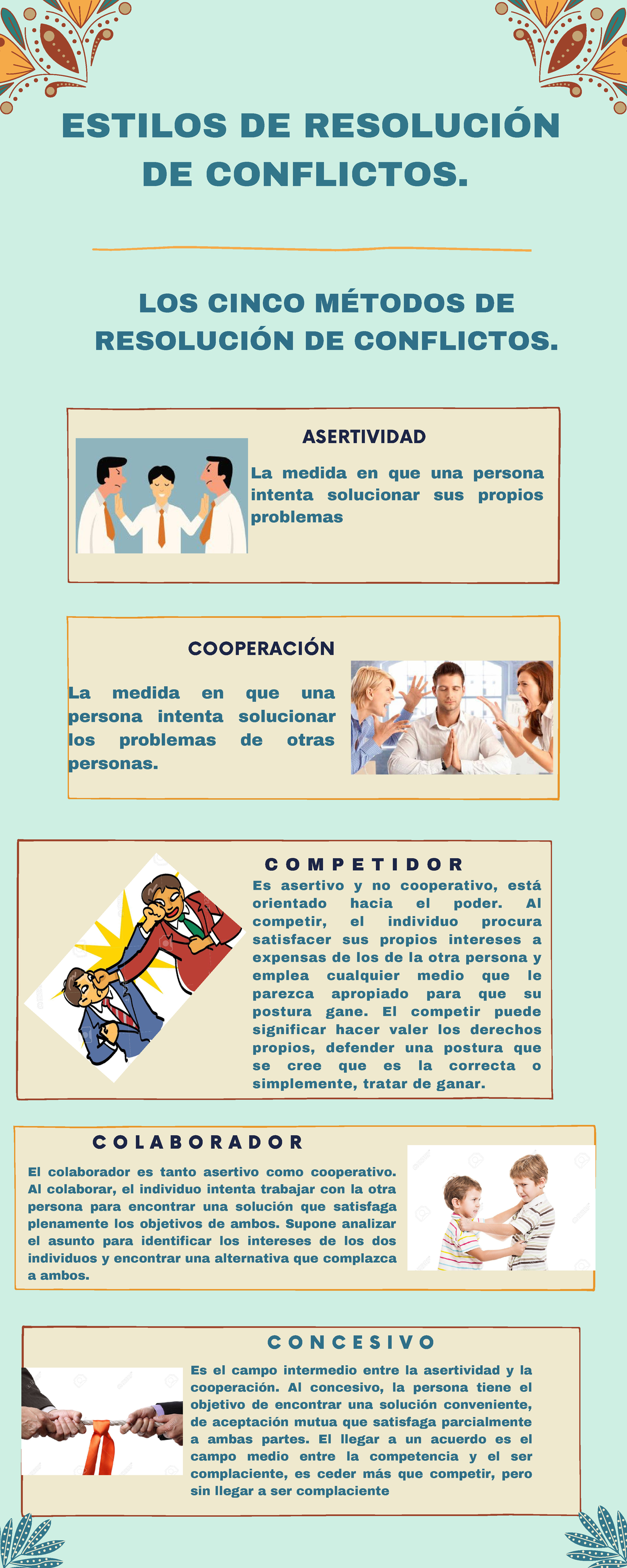 Estilos DE Resolución DE Conflictos - ESTILOS DE RESOLUCIÓNDE ...