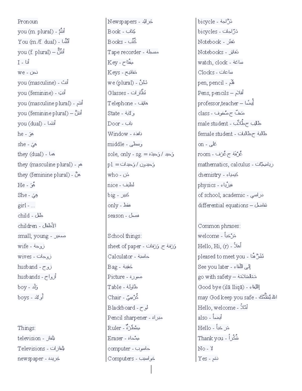 arabic Pronouns - Pronoun you (m. plural) - ْأنتُم You (m./f. dual ...