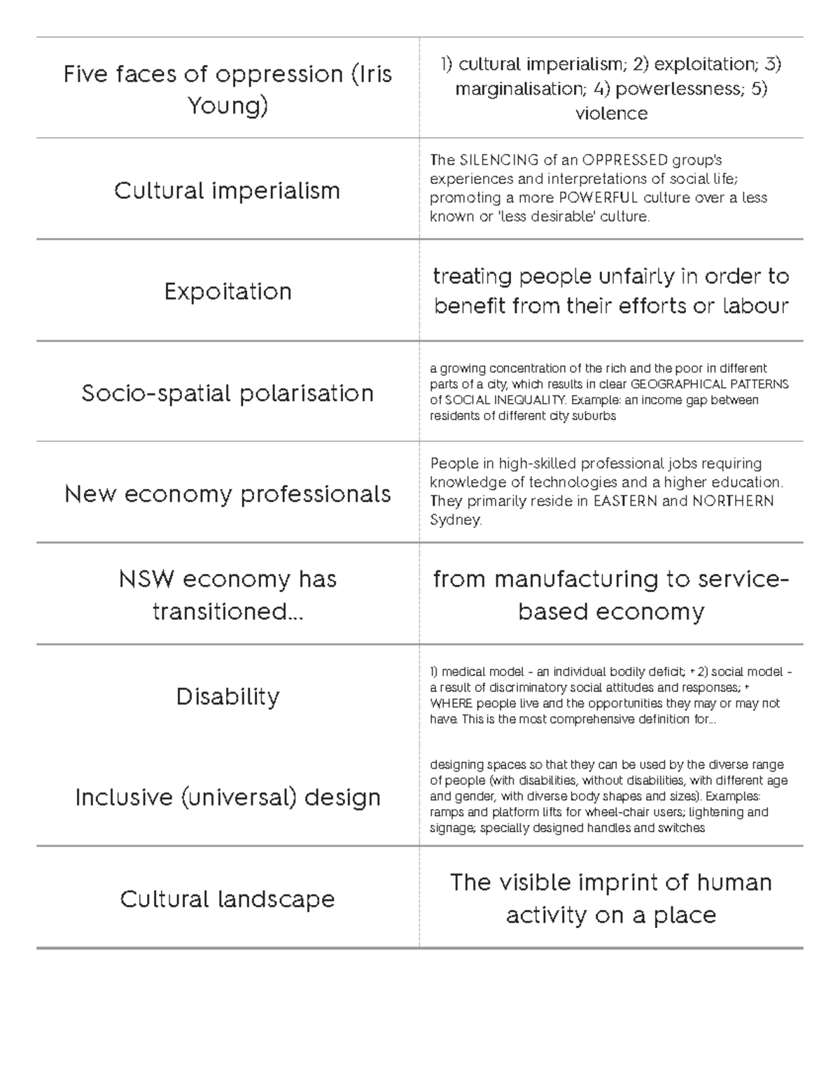 Exam Flashcards - Five faces of oppression (Iris Young) 1) cultural ...