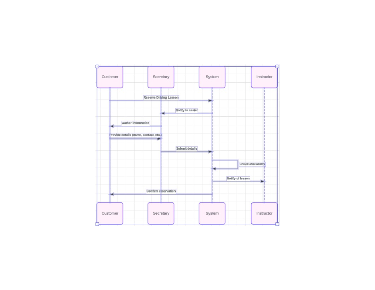 Sequence diagram - CS255 - Studocu