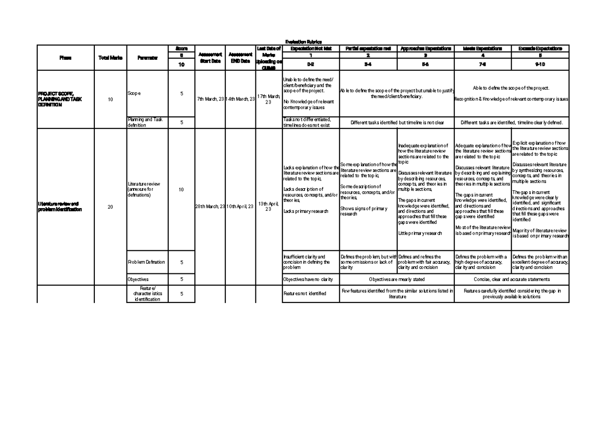 IP-Rubric Phase 3 - Evaluation Rubrics Phase Total Marks Parameter ...