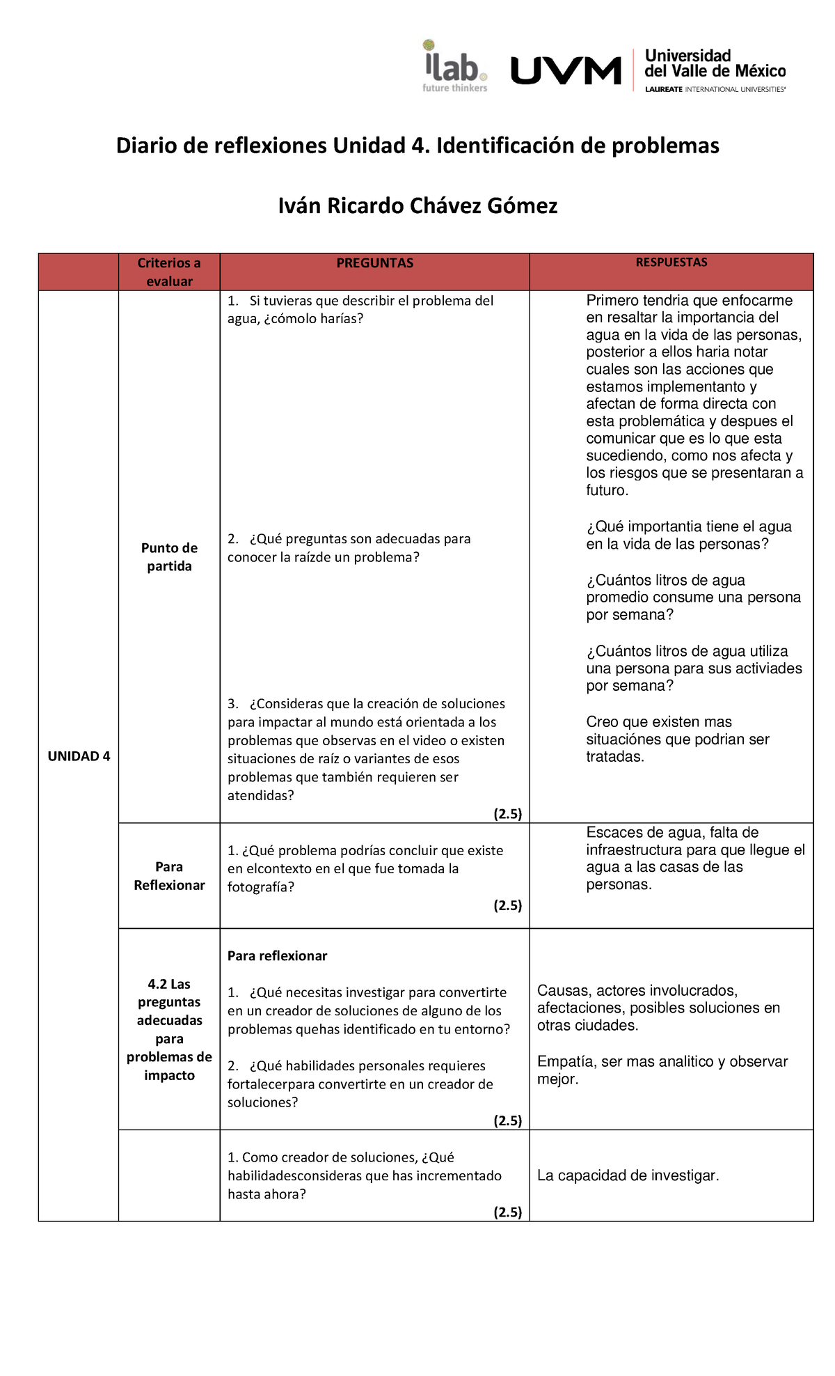 Diario U4 IRCG - sda - Diario de reflexiones Unidad 4. Identificación de problemas Iván Ricardo ...