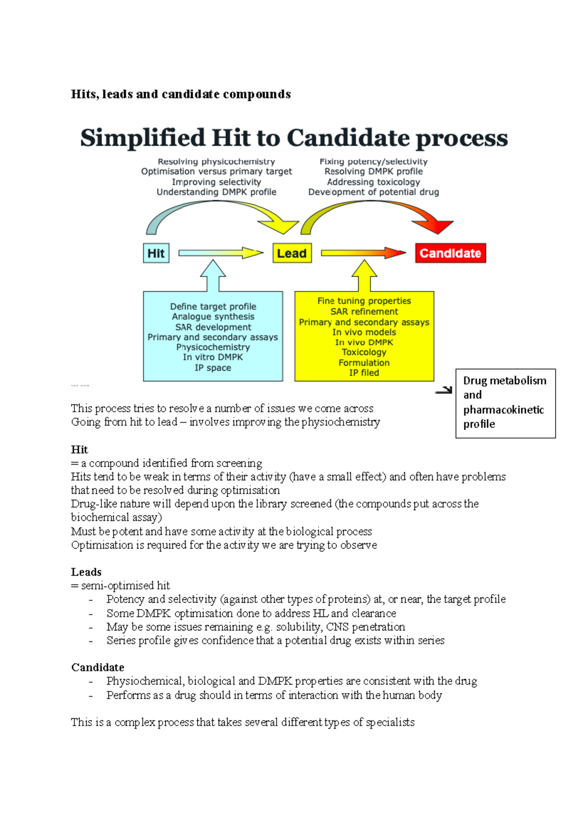 Hits, leads and candidate compounds - solubility, CNS penetration ...