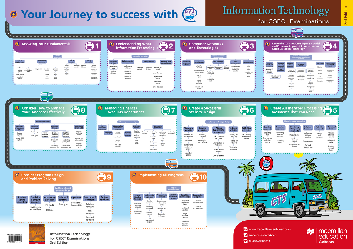 9781380023322 CSEC IT Poster 29bb70c5-3cef-4c6d-8658-6b06bccc699d ...