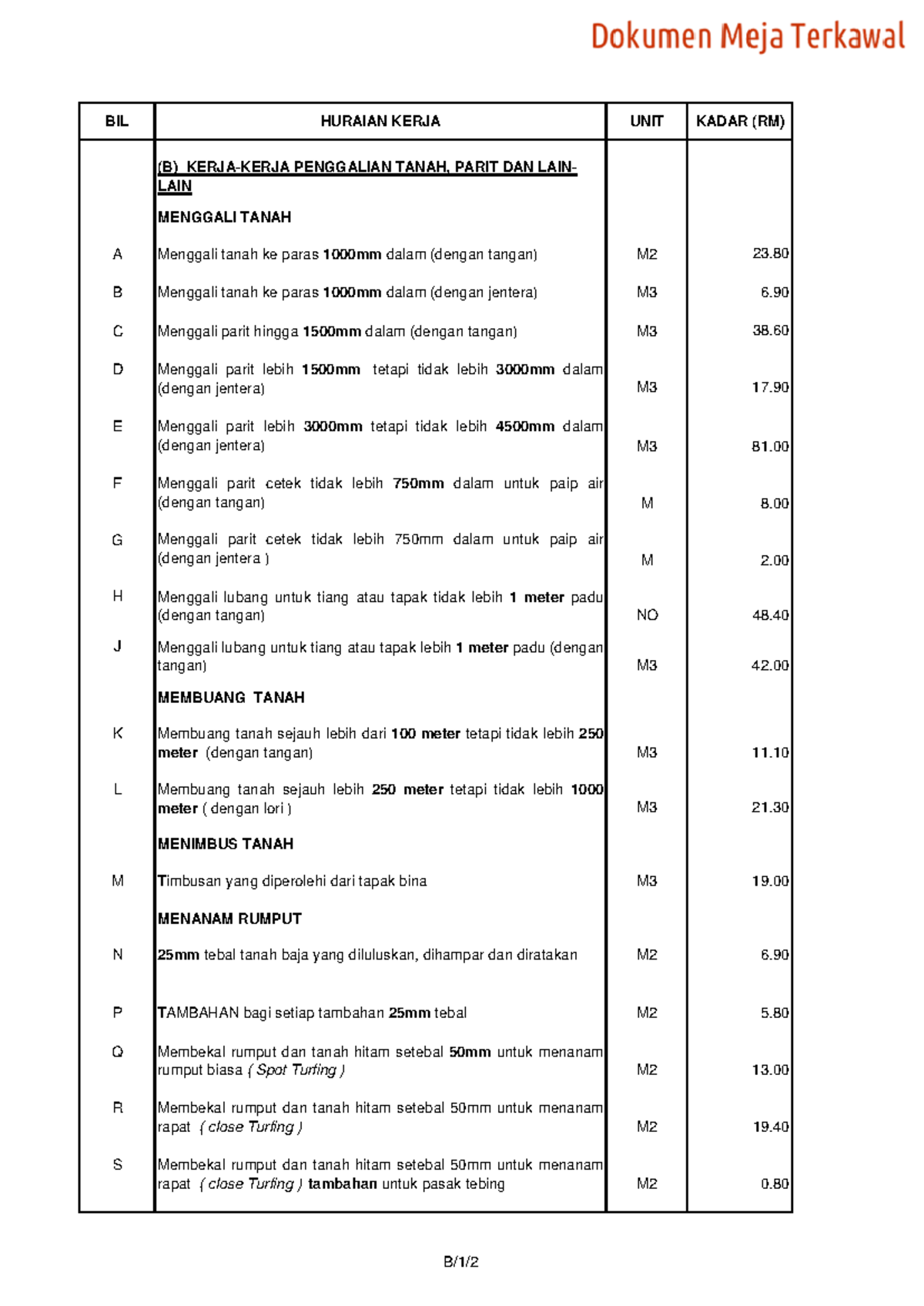 3. Jadual Kadar Harga Gelanggang - BIL HURAIAN KERJA UNIT KADAR (RM ...