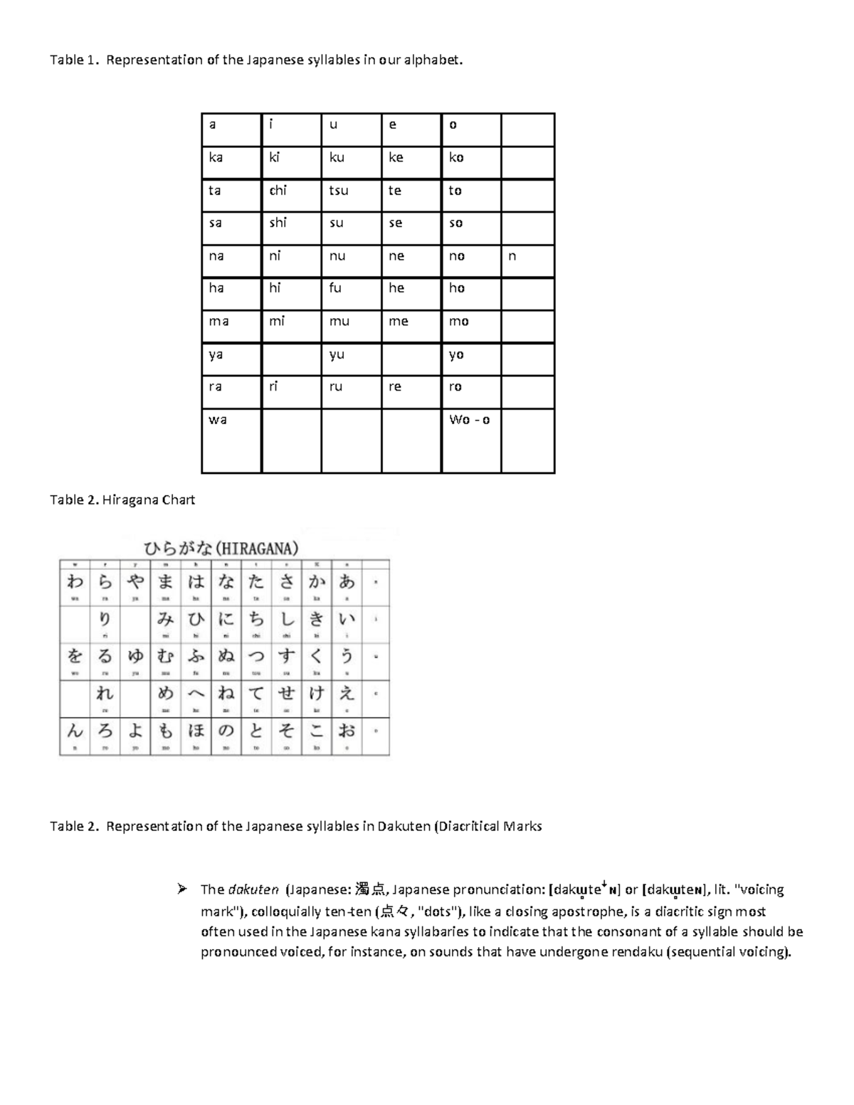 Lesson-Today 2 - LESSON FOR HIRAGANA AND KATANA - Table 1 ...