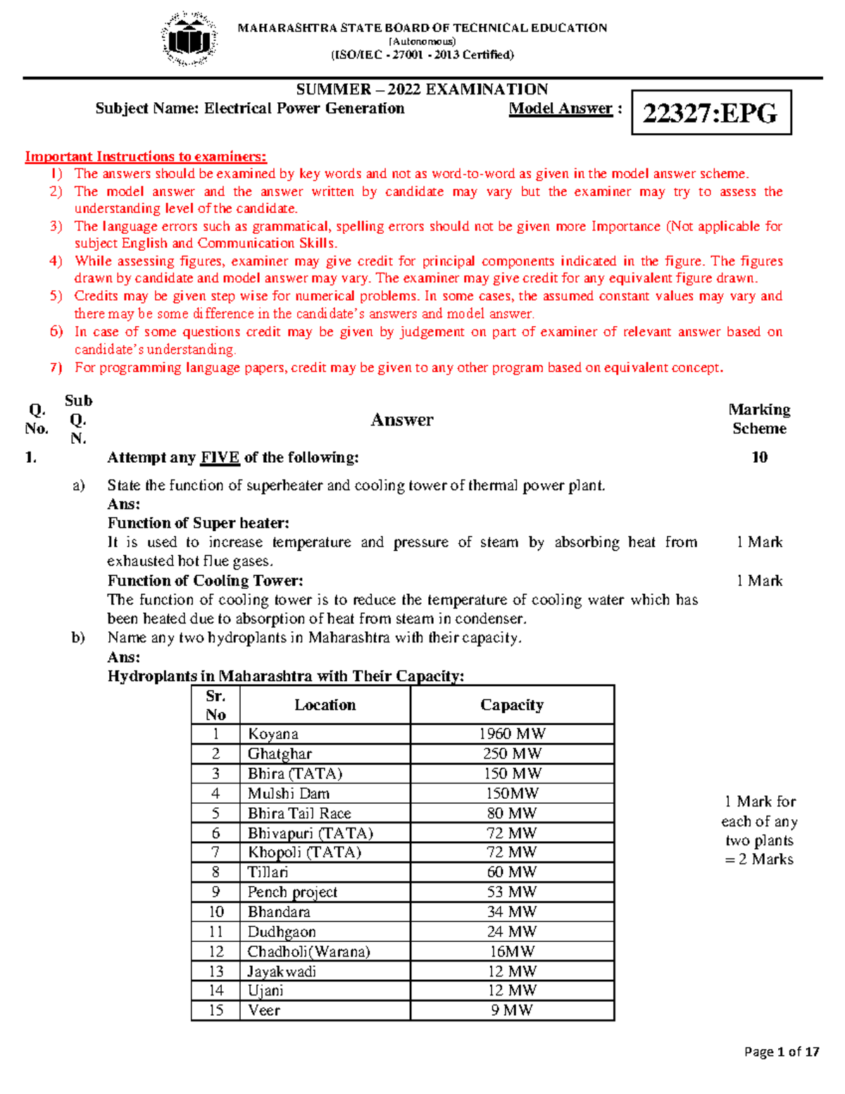 22327-2022-Summer-model-answer-paper[Msbte study resources ...