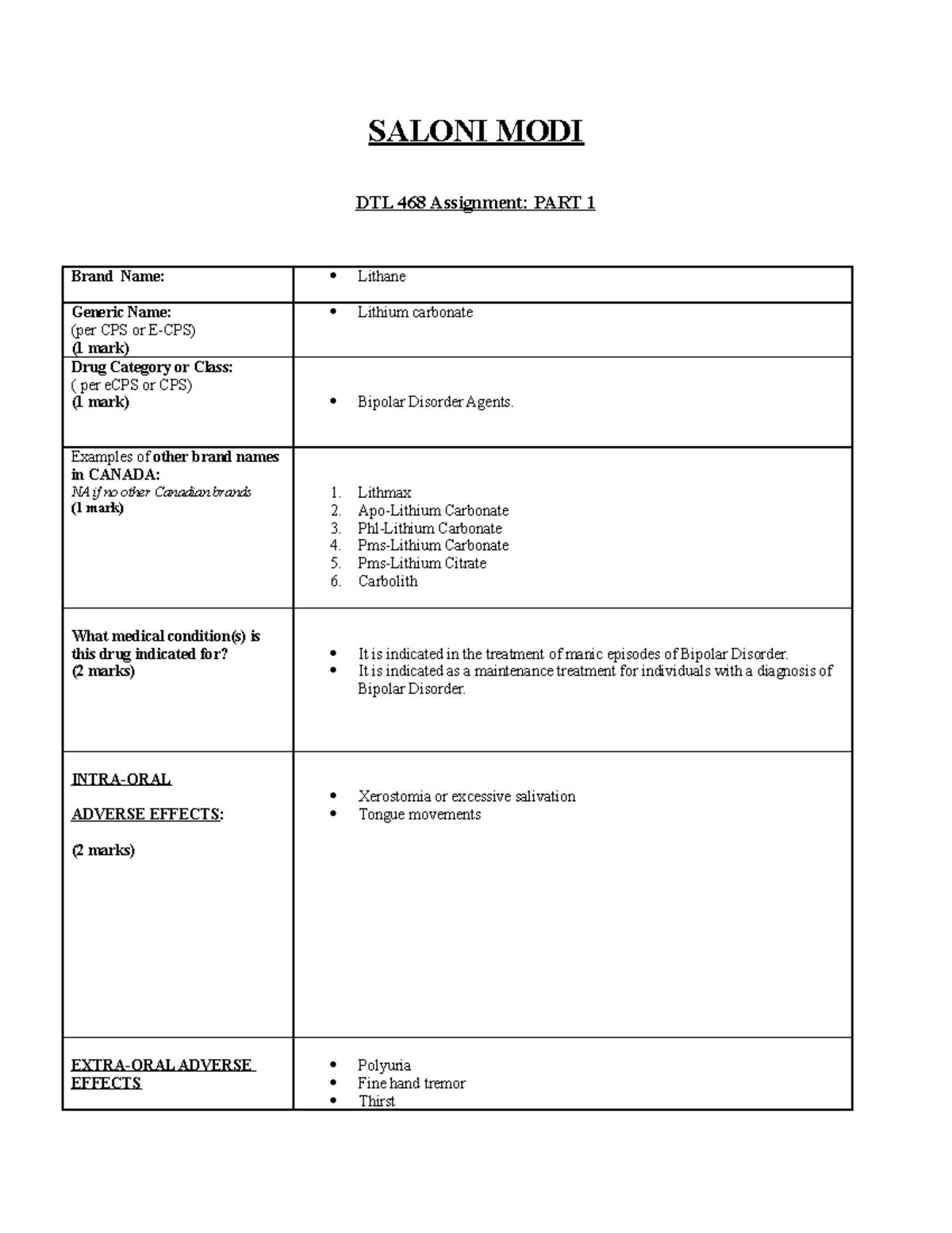 Pharmacology Assignment - Saloni Modi copy - SALONI MODI DTL 468 ...